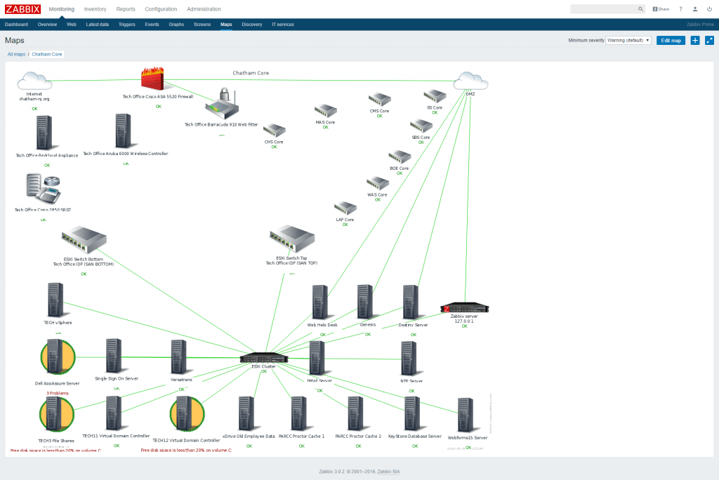 Zabbix Getting To Data You Can t Easily Get To Via API Tales Of A Tech