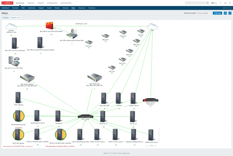 Zabbix: Getting To Data You Can’t Easily Get To Via API – Tales of a Tech